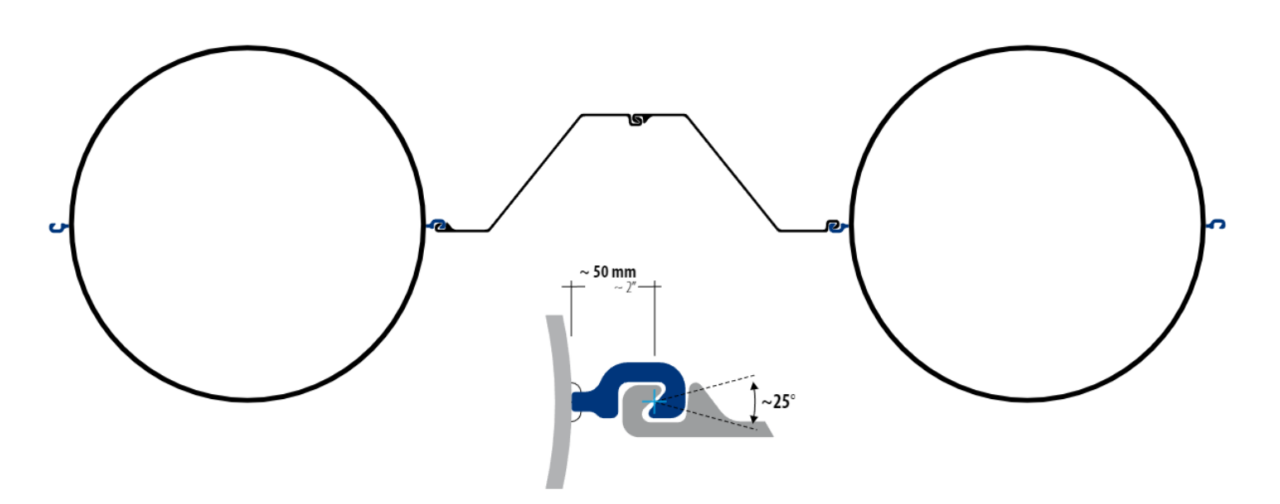 Combi Wall Systems from Aema Steel
