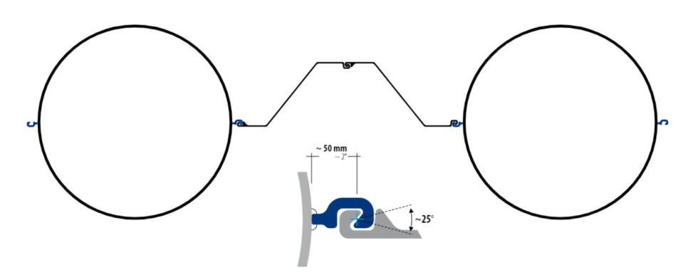 Combi Wall Systems from Aema Steel